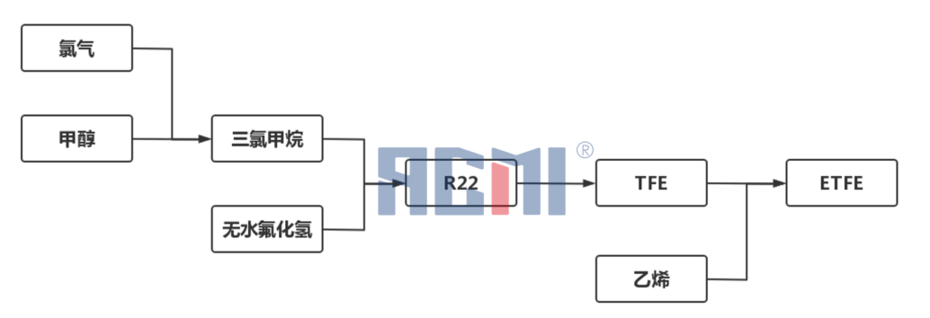 详解！一文看懂 TFE 系列聚合物：PTFE、FEP、PFA、ETFE！ - 我的网站