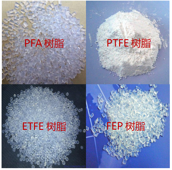 详解！一文看懂 TFE 系列聚合物：PTFE、FEP、PFA、ETFE！ - 我的网站