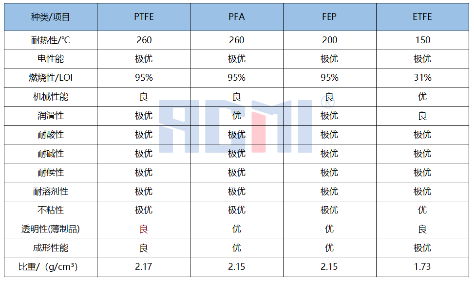 详解！一文看懂 TFE 系列聚合物：PTFE、FEP、PFA、ETFE！ - 我的网站