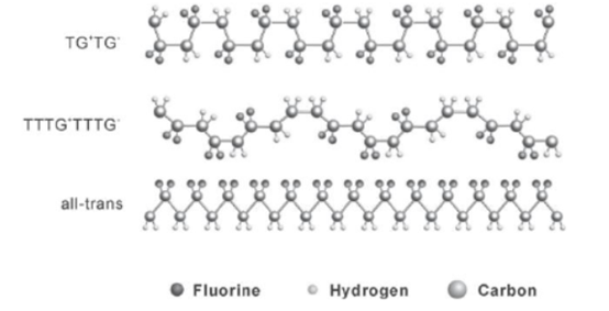 建议收藏！带你深入了解PVDF的性能、加工及应用！ - 我的网站